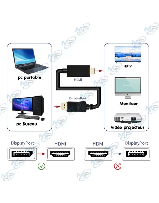 CABLE DISPLAY VERS HDMI FULL HD